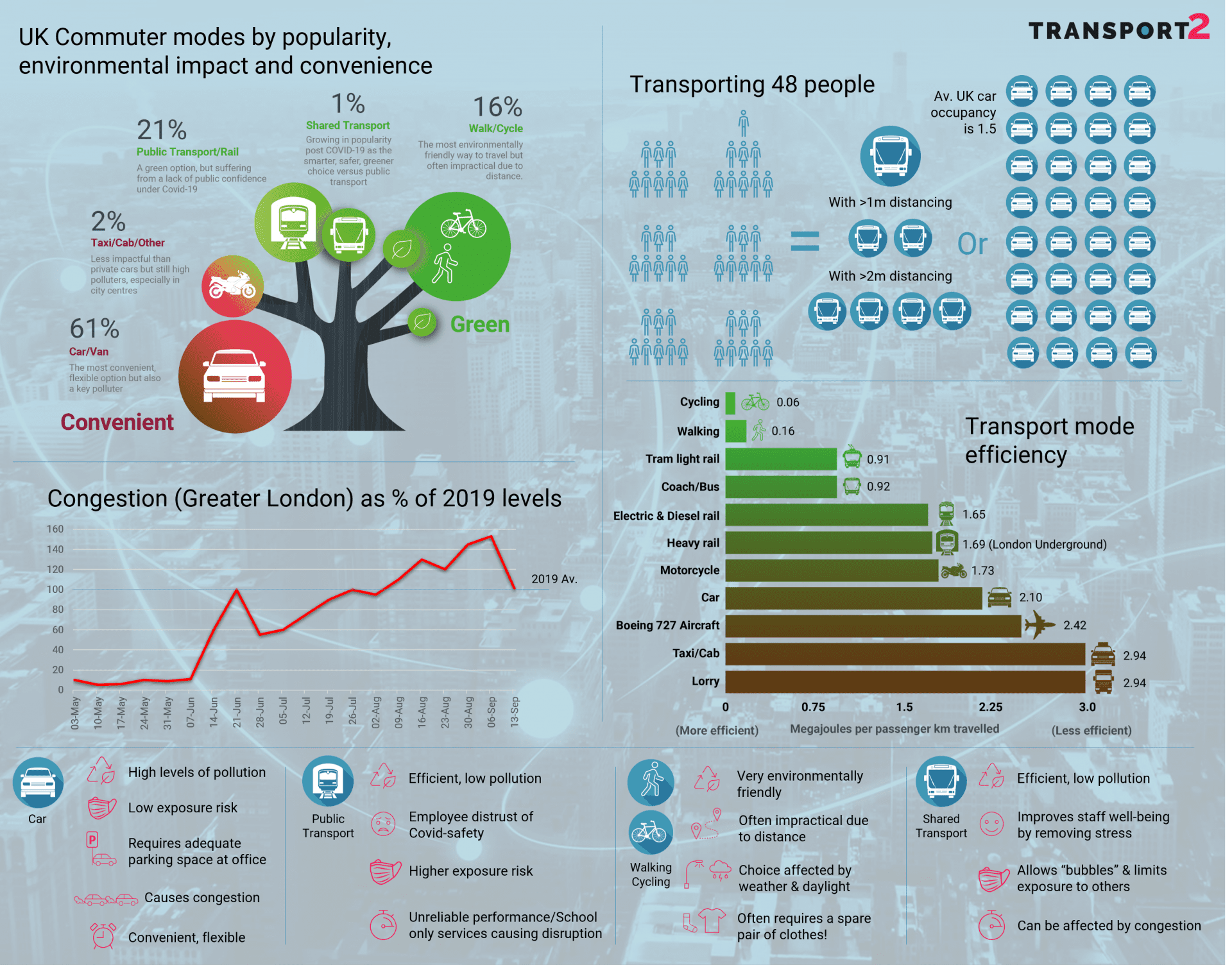 A new normal, the same old commute? - Kura